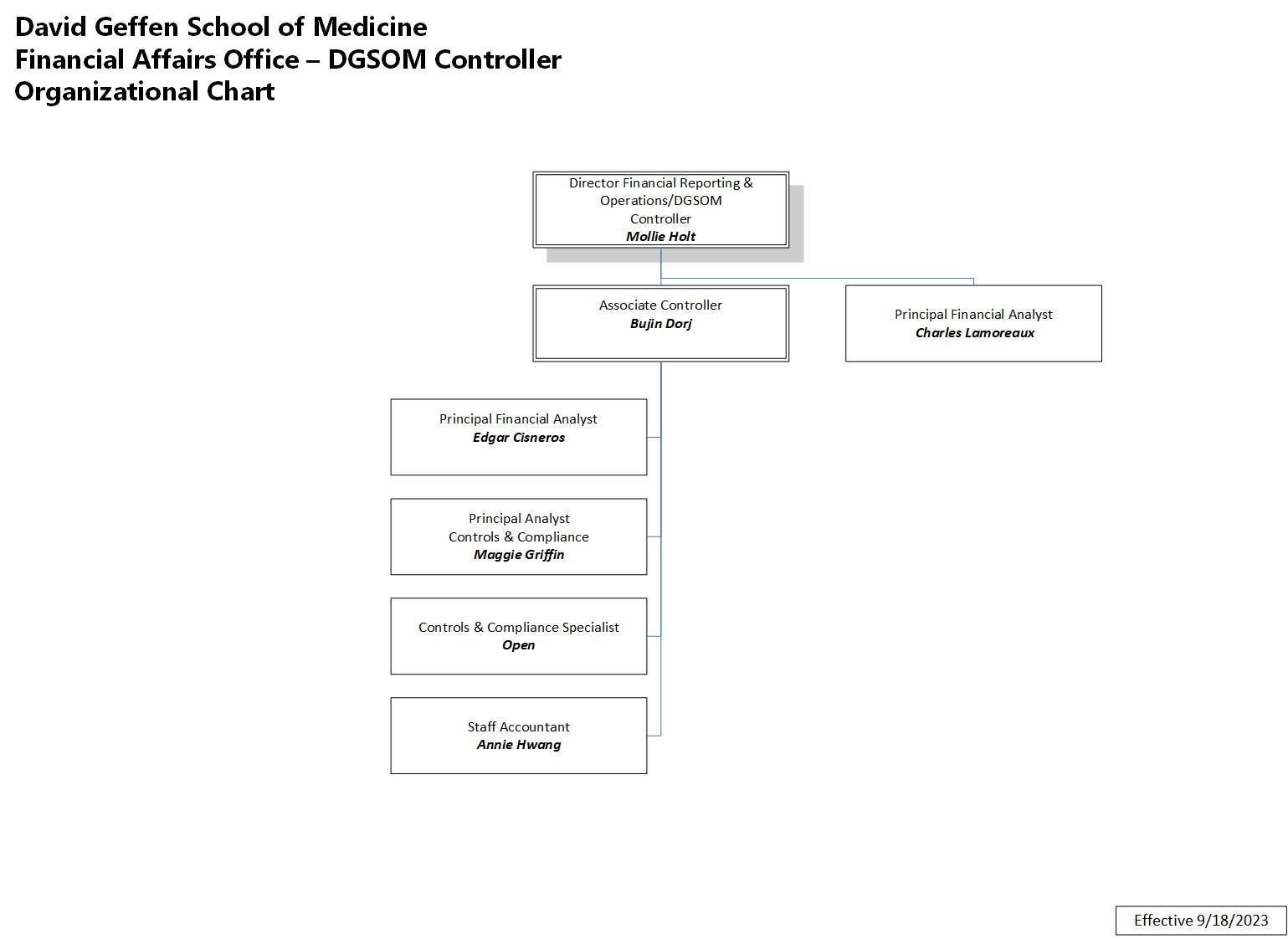DGSOM Controller | UCLA Med School