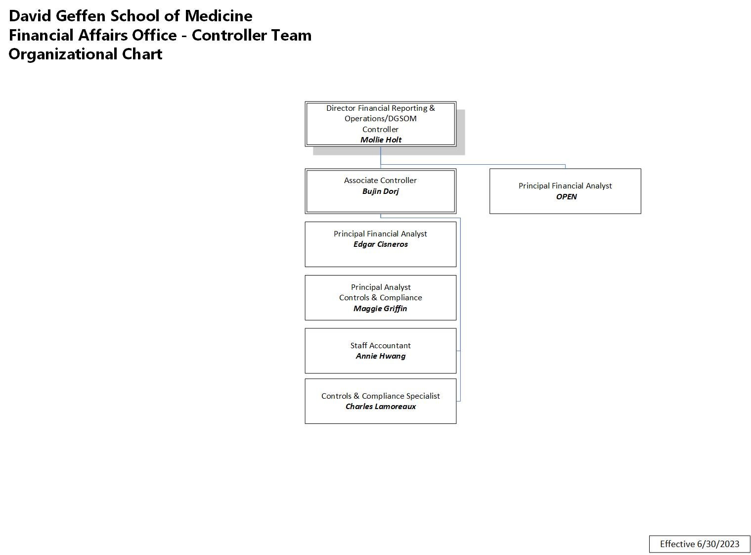 DGSOM Controller | UCLA Med School
