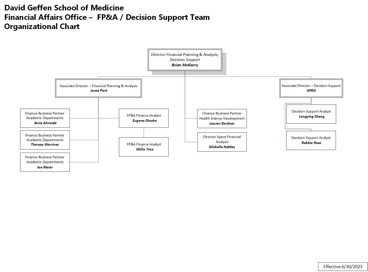 Financial Planning & Analysis | UCLA Med School