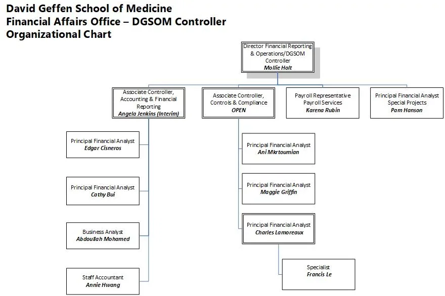 Medical School | Controller's Office | UCLA Medical School